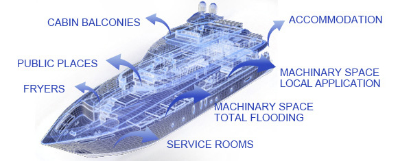 Fire Suppression Systems in Dubai Marine Companies
